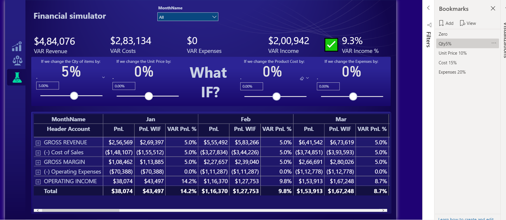 GitHub - shalesh94/sales-analysis