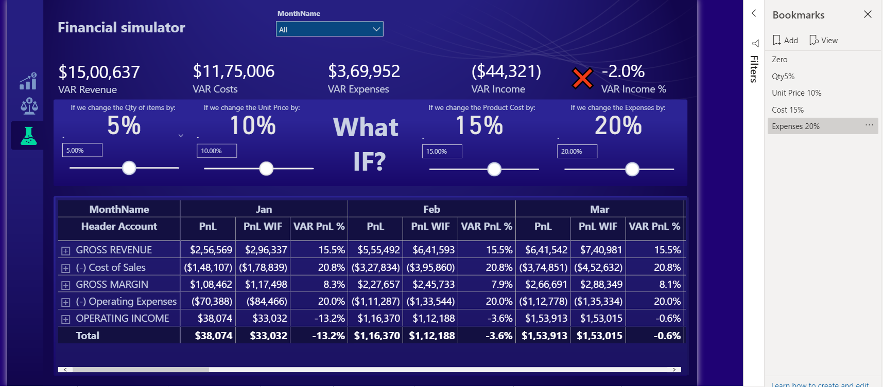 GitHub - shalesh94/sales-analysis