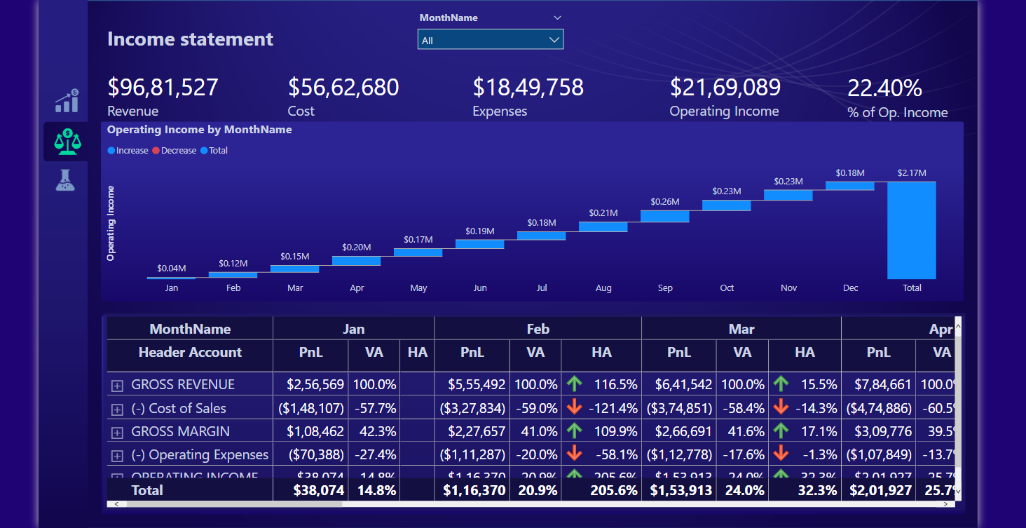 GitHub - shalesh94/sales-analysis