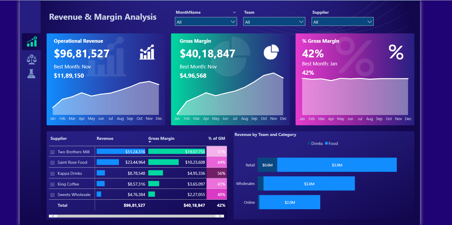 GitHub - shalesh94/sales-analysis