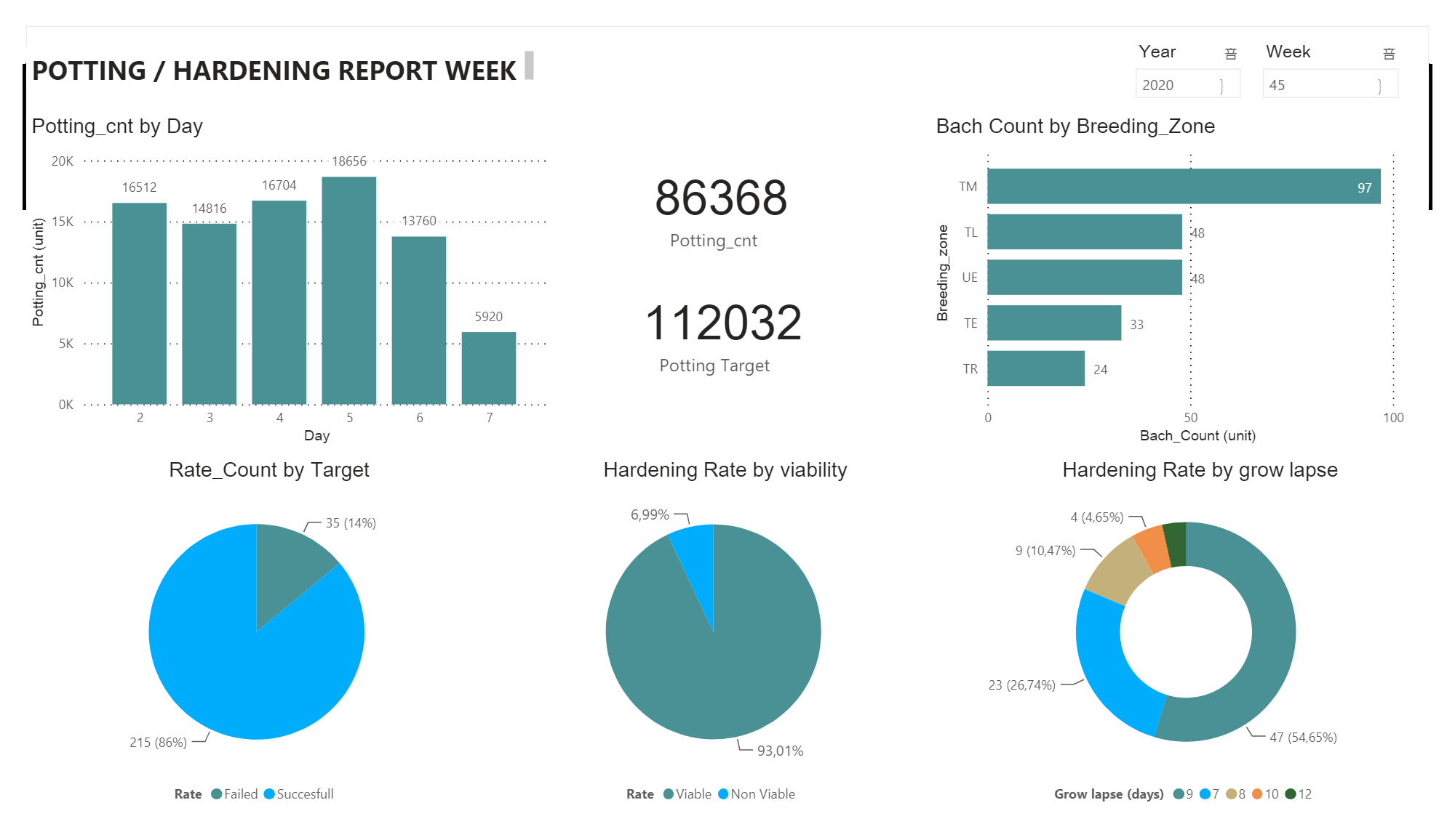 GitHub - fernando-arancibia/PowerBi_Crop_Dashboard