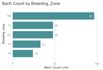 GitHub - fernando-arancibia/PowerBi_Crop_Dashboard