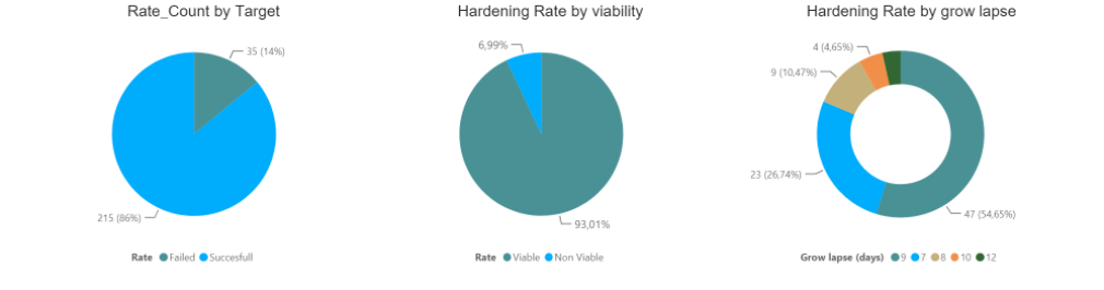 GitHub - fernando-arancibia/PowerBi_Crop_Dashboard