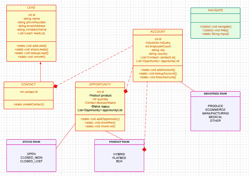 GitHub - SaKead0res/CRM-Customer-Relationship-Management-