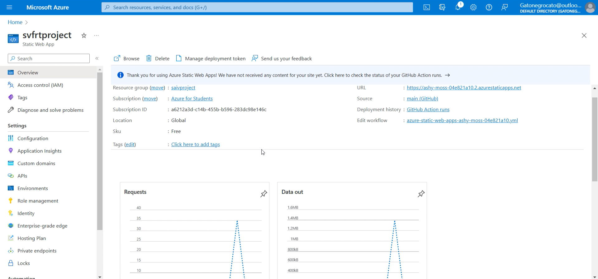 GitHub - svstyles/FRTProject