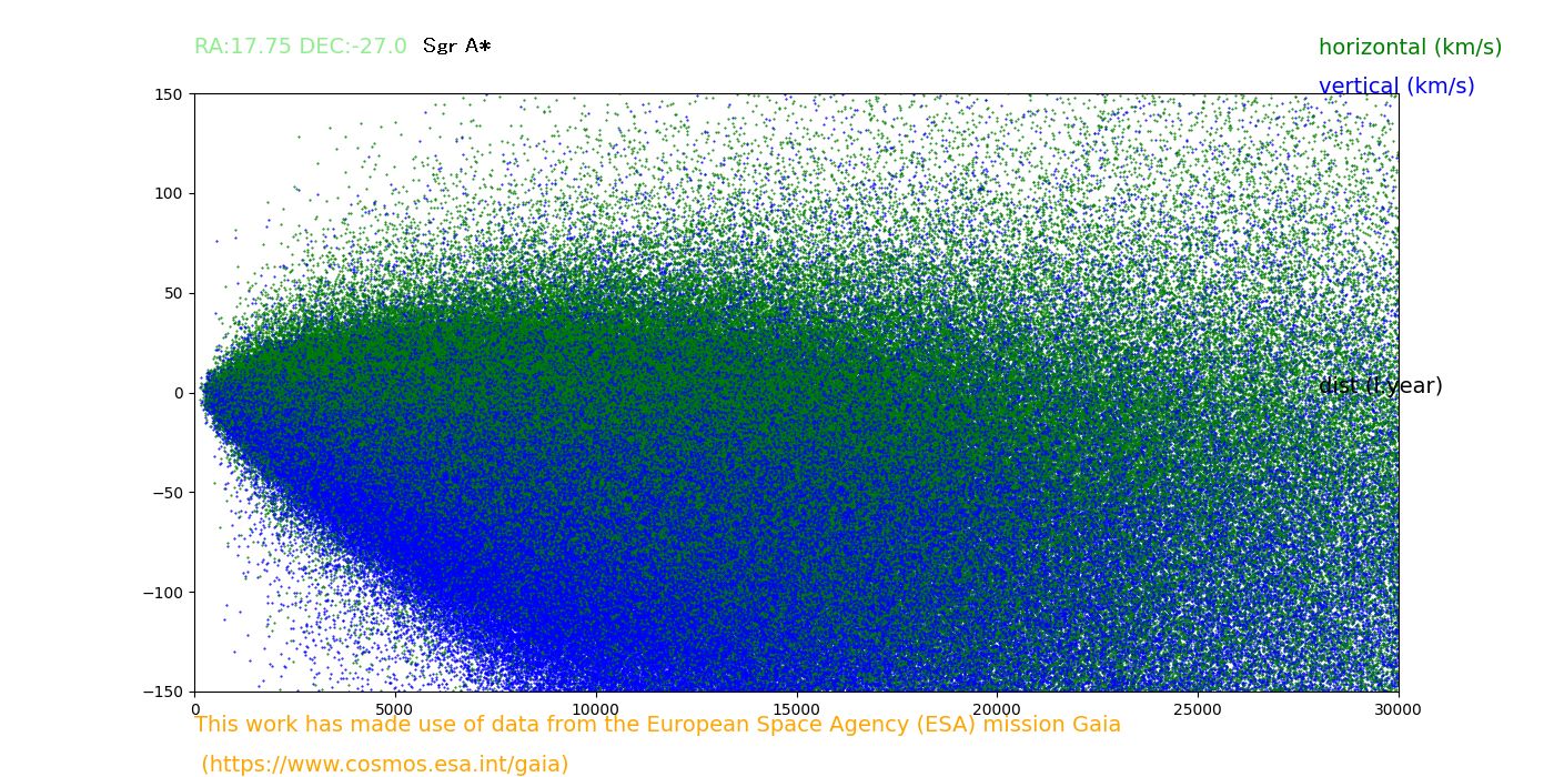 GitHub - JPZEBRA/gaia-view: simple viewer of the data from satellite gaia