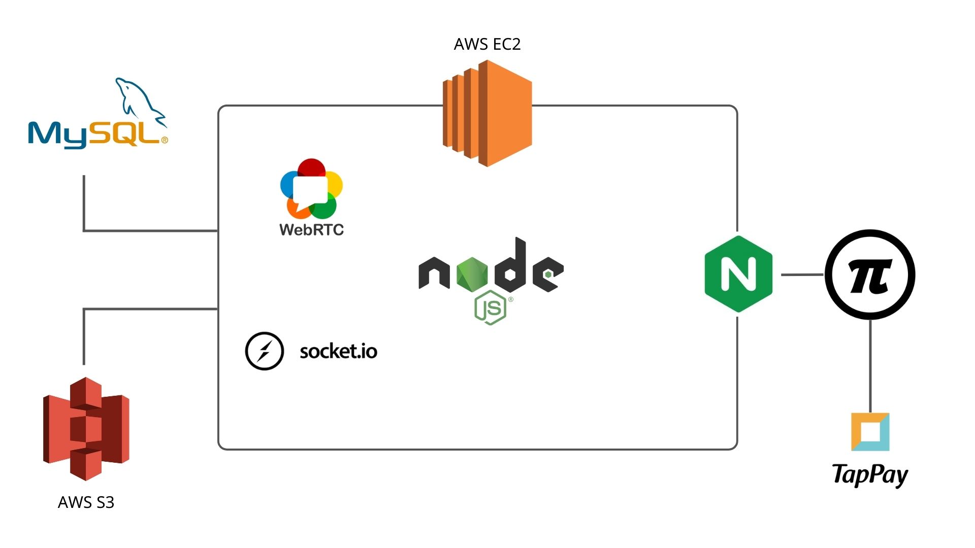 GitHub - lisa-0831/Online-Learning-Platform