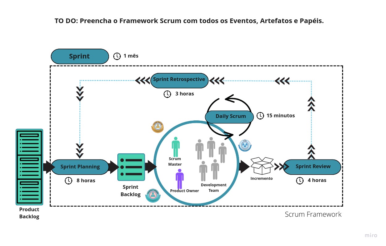 GitHub - enps2015/Desafio-de-Projeto---SCRUM-DIO: Este repositório faz ...