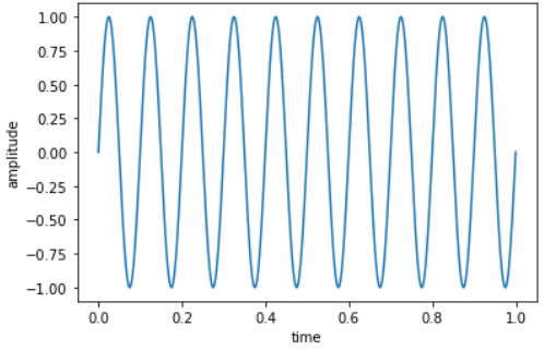 GitHub - spimsig/FFT-using-Python