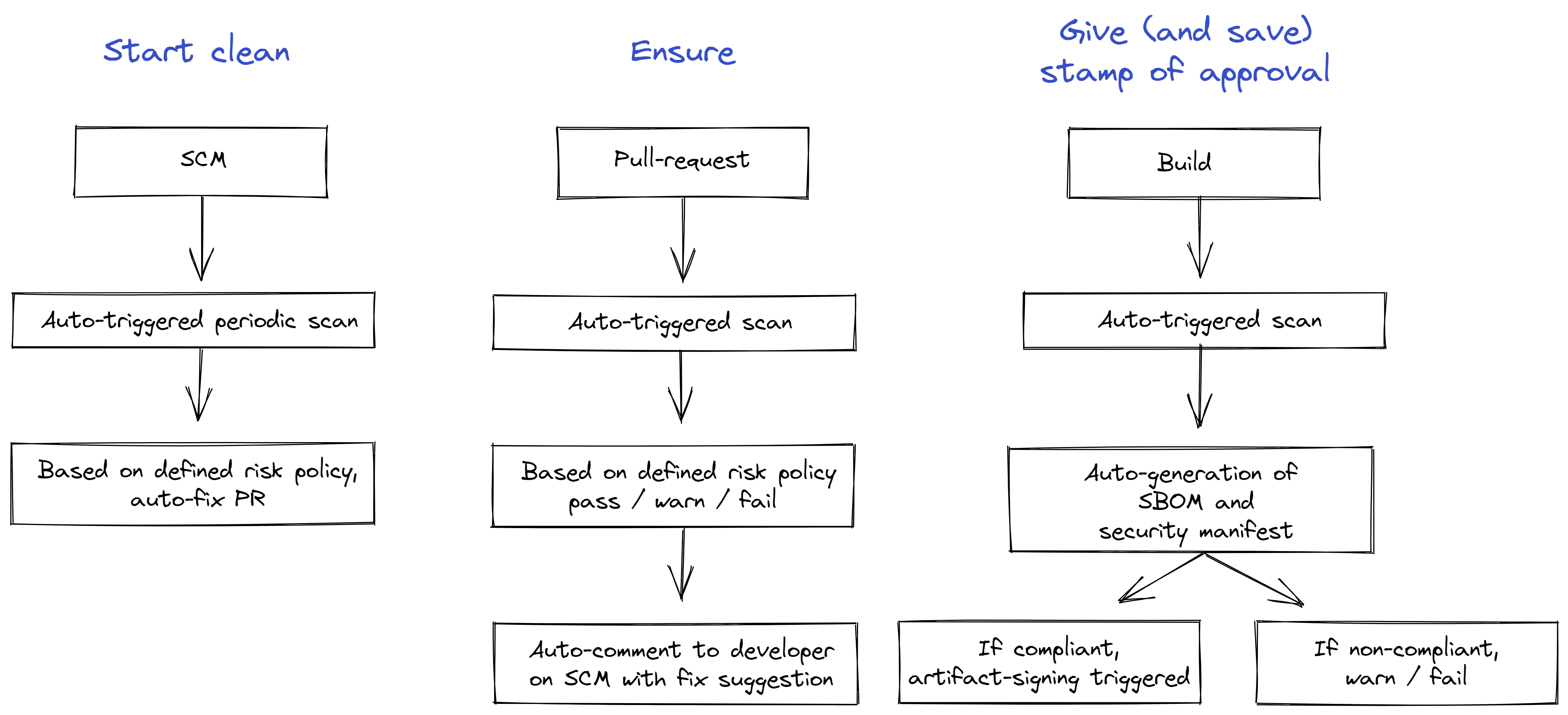 GitHub - Aqua-Kubecon/Aqua-GoldenPipe