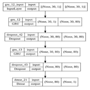 GitHub - zkhotanlou/LSTM_and_GRU_Stock_Prediction: An implementation of LSTM and GRU models for ...