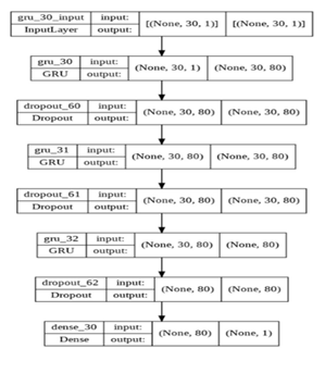 GitHub - zkhotanlou/LSTM_and_GRU_Stock_Prediction: An implementation of LSTM and GRU models for ...