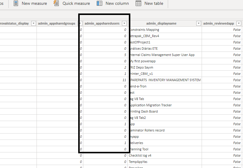 [QUESTION]: Shared Users / Groups not seen within Report · Issue #337 · microsoft/coe-starter ...