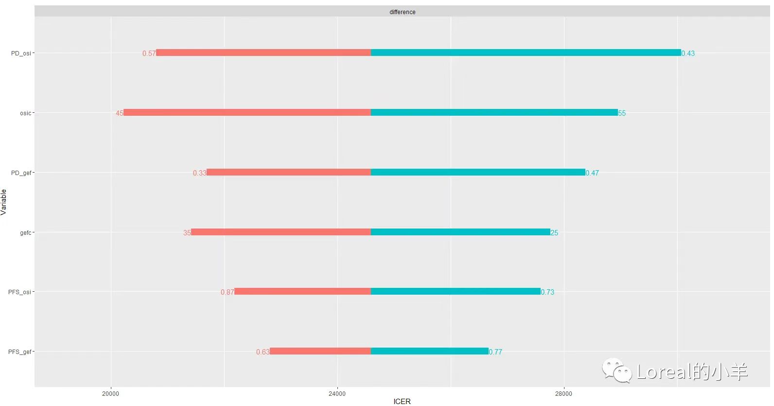 visualization of sensitivity analysis ? · Issue #5 · aphp/heemod · GitHub