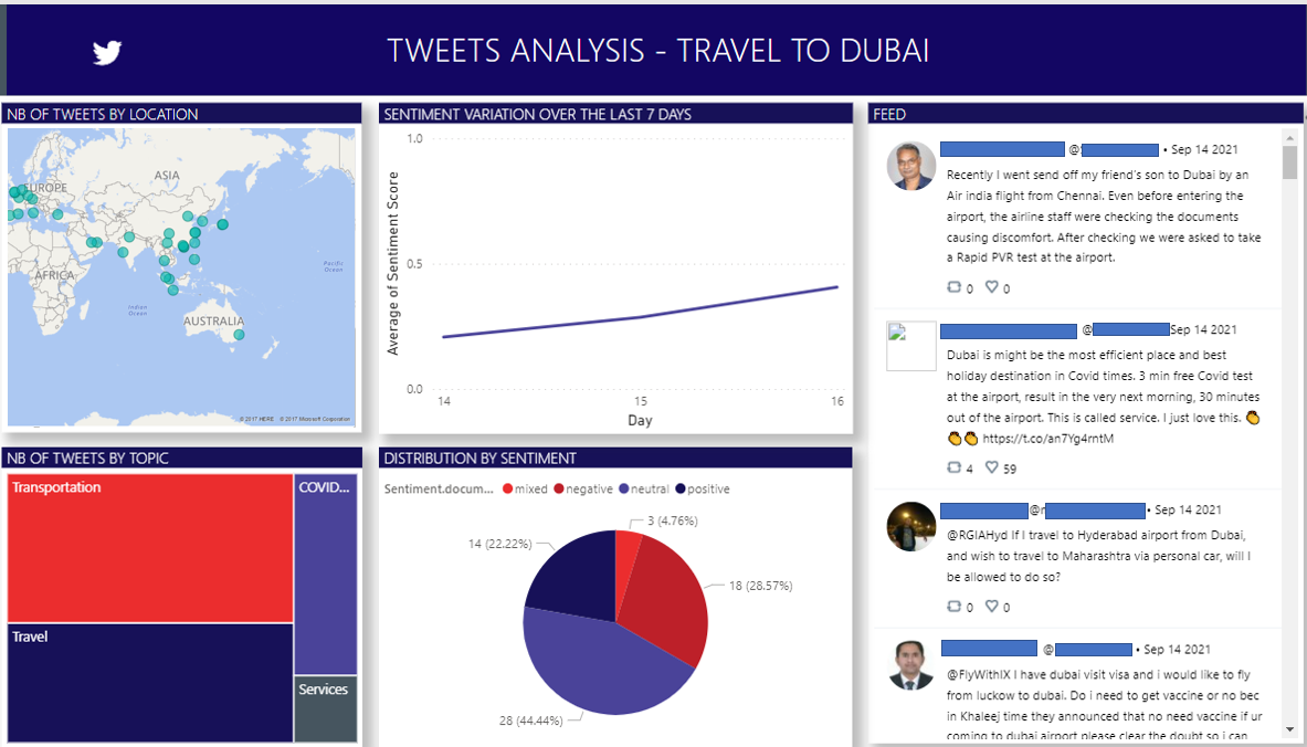 GitHub - reinababa/Social-media-listening-tool: Sentiment analysis and keyphrase extraction