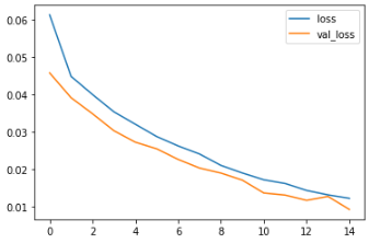 GitHub - Dharini-Karthikeyan/Deep-Comment-Toxicity-Model