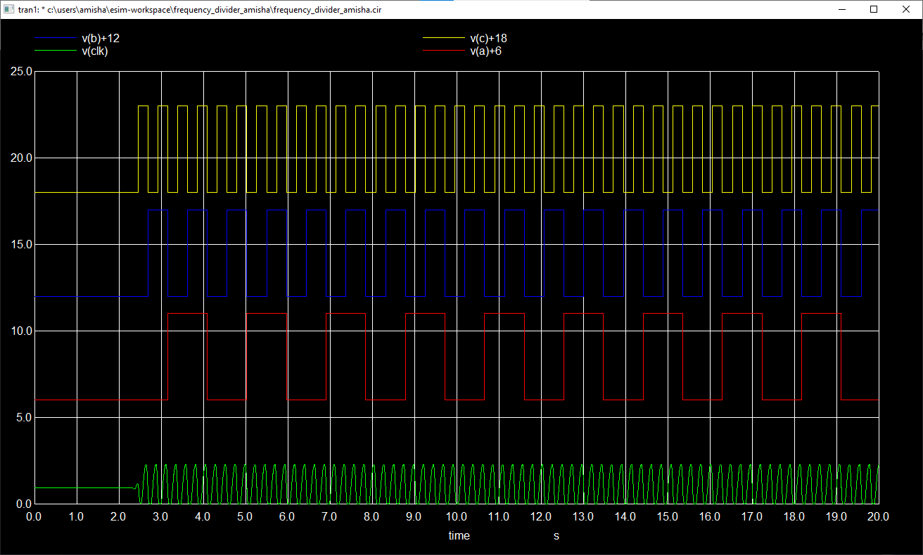 GitHub - amisha004/Synchronous_Frequency_divider_with_Ring_Oscillator ...