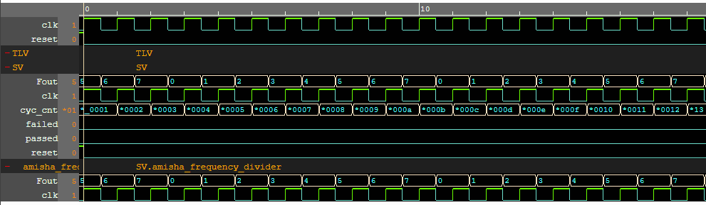 GitHub - amisha004/Synchronous_Frequency_divider_with_Ring_Oscillator_as_clock: A Synchronous ...