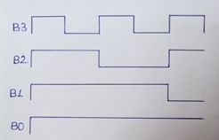 GitHub - amisha004/4-bit_Wallace_Tree_Multipler