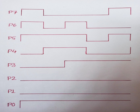 GitHub - amisha004/4-bit_Wallace_Tree_Multipler