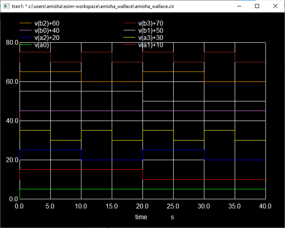 GitHub - amisha004/4-bit_Wallace_Tree_Multipler