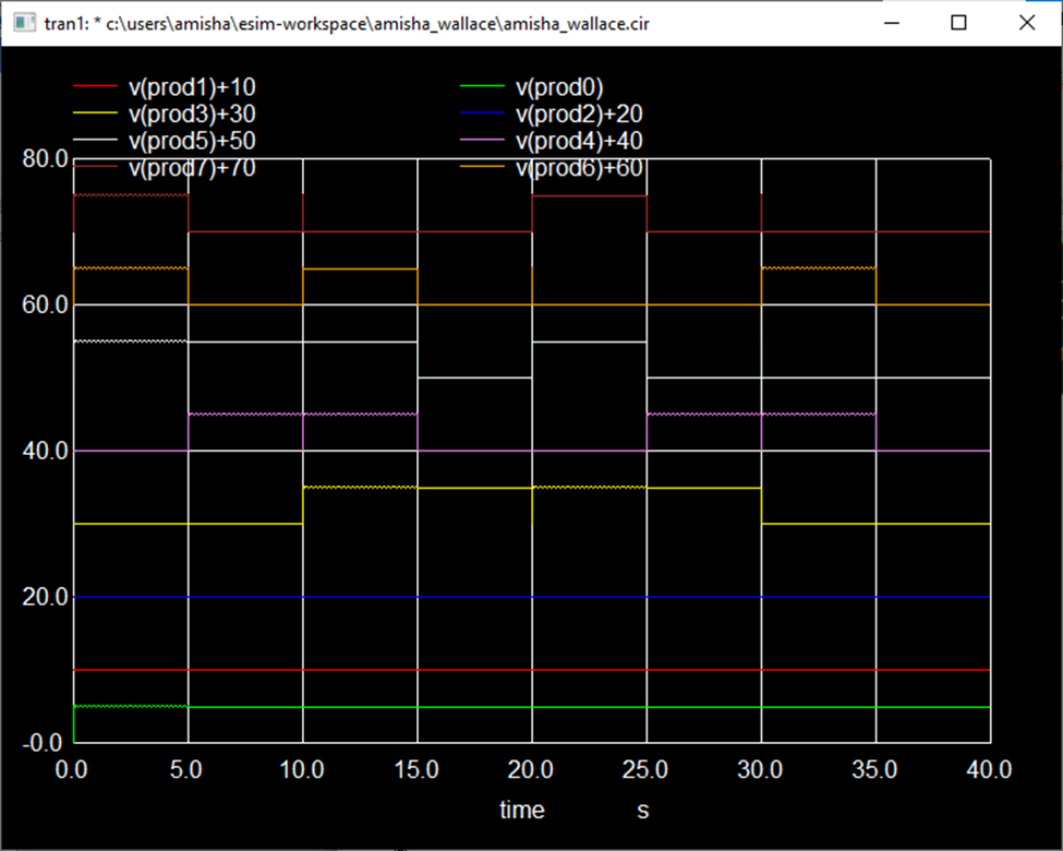 GitHub - amisha004/4-bit_Wallace_Tree_Multipler