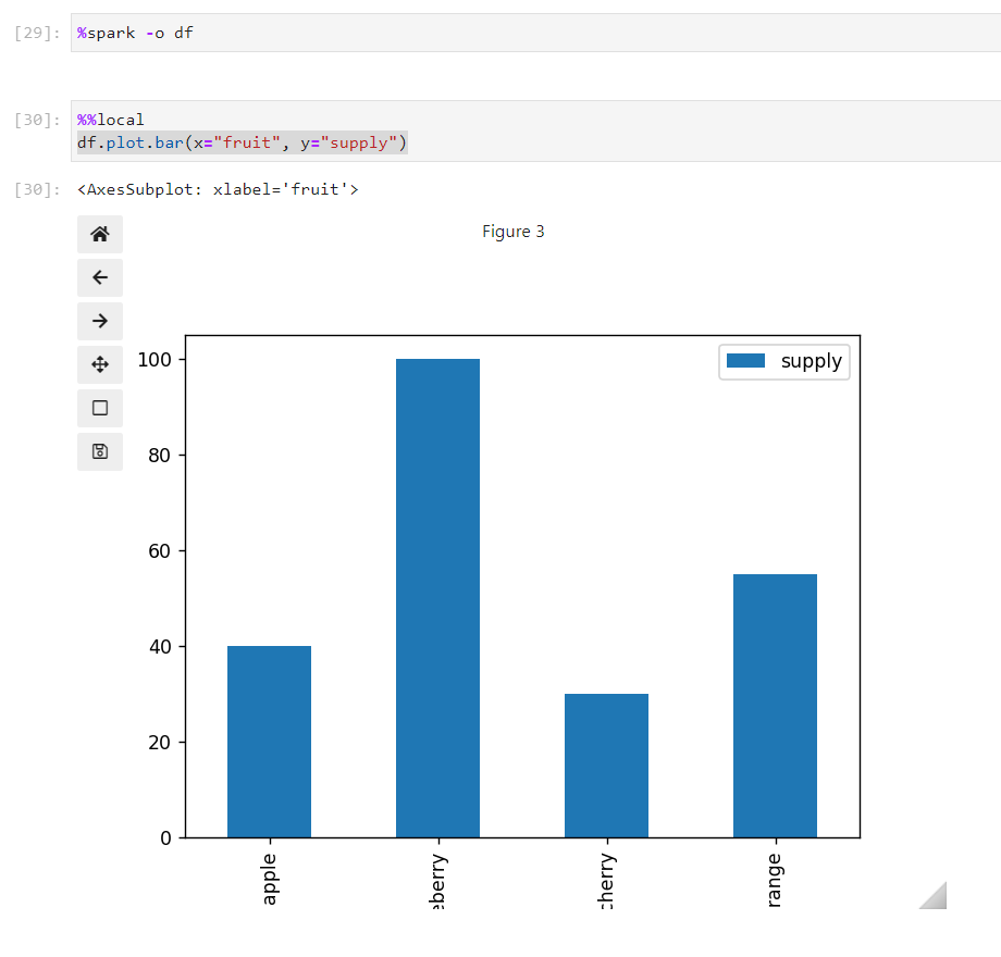 Sparkmagic Kernels Doesn T Show Widgets · Issue 779 · Jupyter Incubator Sparkmagic · Github