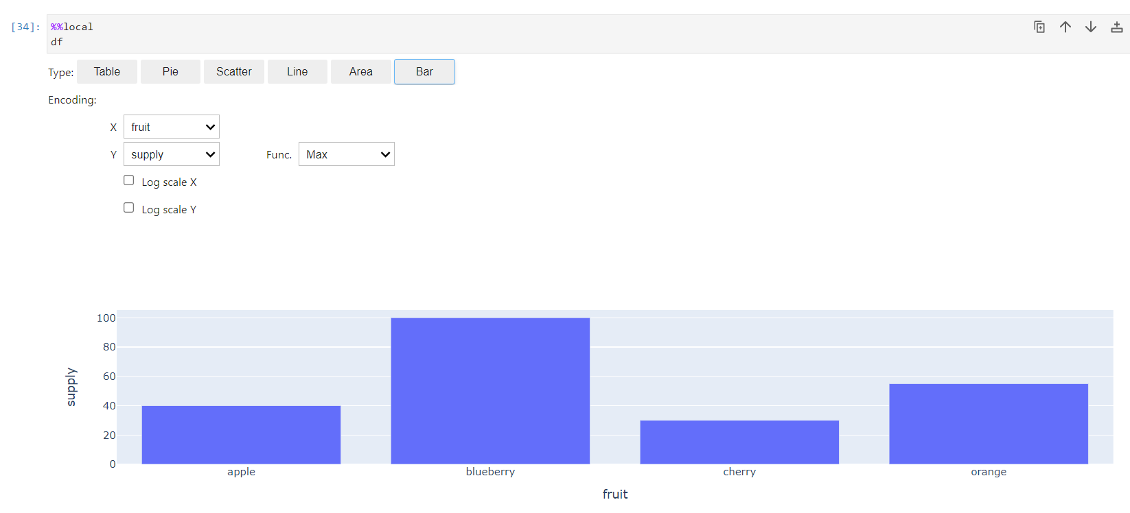 Sparkmagic Kernels Doesnt Show Widgets · Issue 779 · Jupyter Incubatorsparkmagic · Github