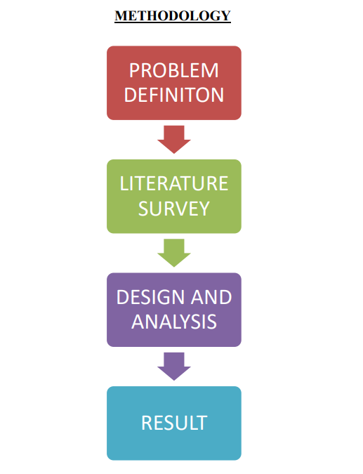 GitHub - hades-rgb/Cropped-Delta-wing: Project file containing the ...