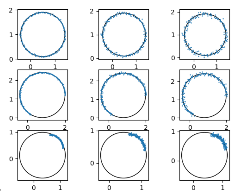 GitHub - maxh2018/SVR-circle