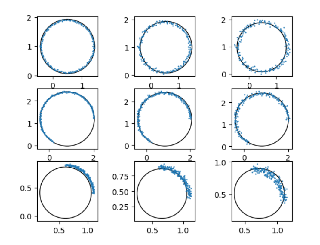 GitHub - maxh2018/SVR-circle