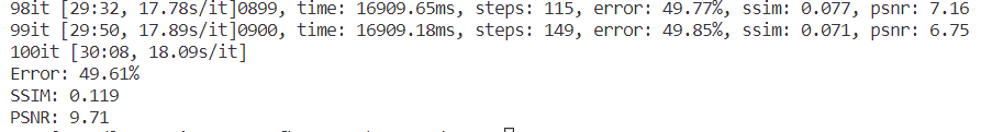 Error Rate Is High In The Eval Mode · Issue 2 · Cxy1997liso · Github 2048