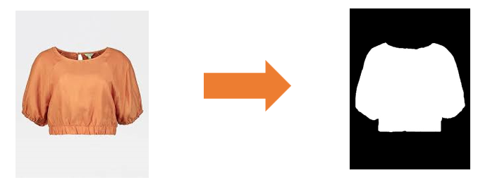 GitHub - shirsneh/virtual_clothes_try_on_assistant