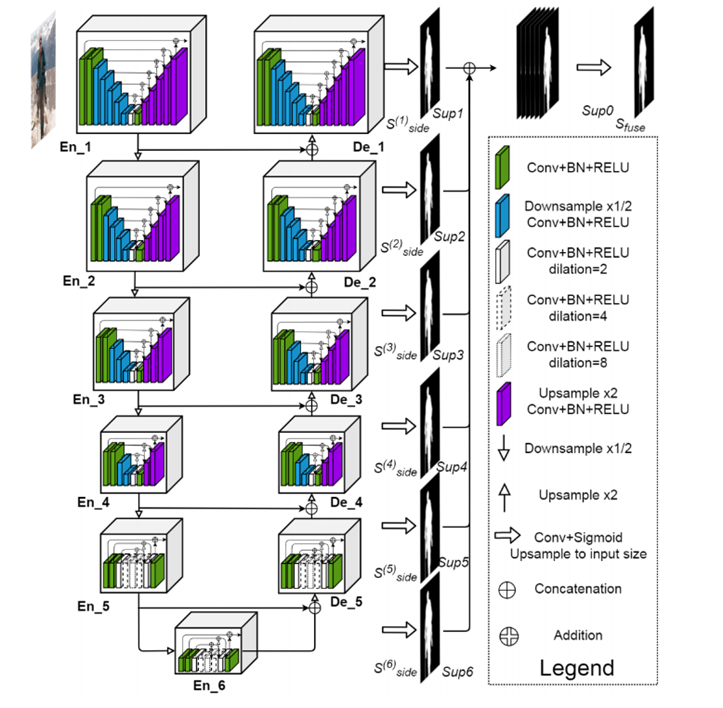 GitHub - shirsneh/virtual_clothes_try_on_assistant