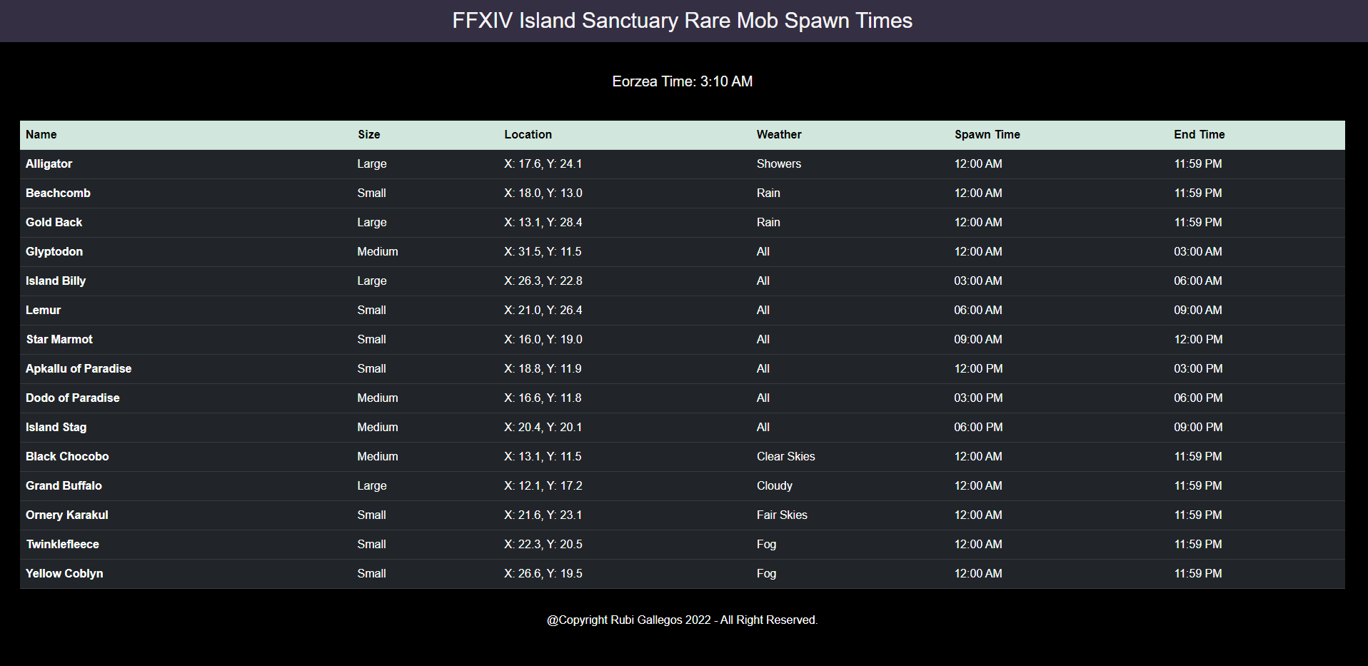 GitHub - Roob-Dev/xiv_island_sanctuary_mob_timer