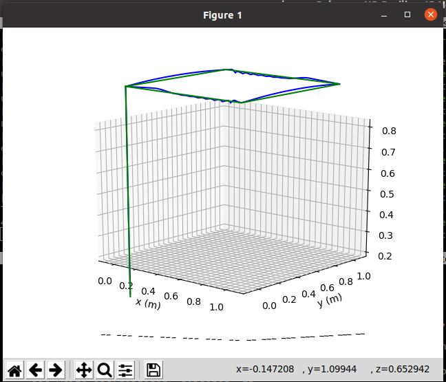 GitHub - shreyas-chigurupati07/Sliding_mode_controller: Sliding mode Controller for Crazyflie 2. ...