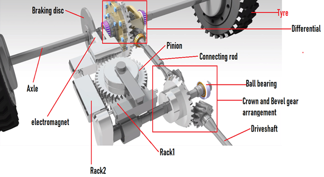 GitHub - Arkamito-Sen/PROJECT-Automatic-Frictionless-Speed-Braking-System
