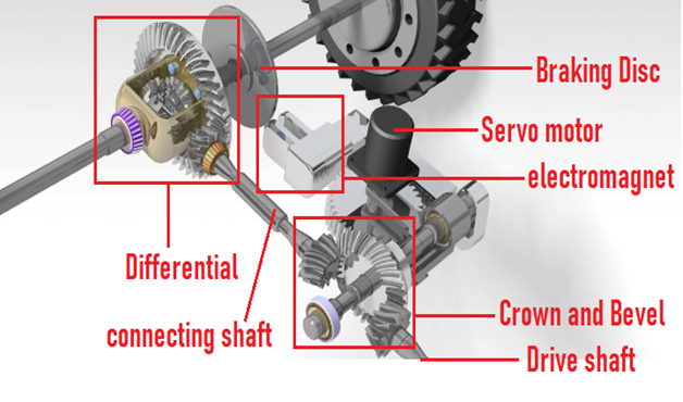 GitHub - Arkamito-Sen/PROJECT-Automatic-Frictionless-Speed-Braking-System