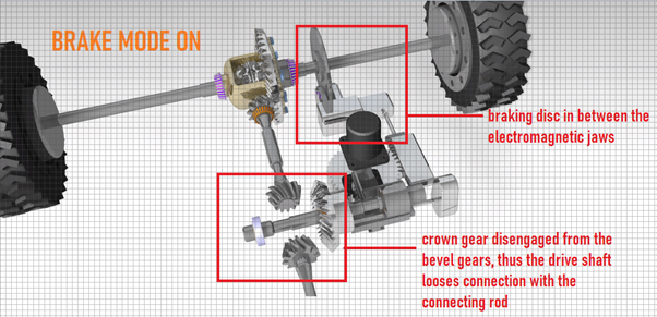 GitHub - Arkamito-Sen/PROJECT-Automatic-Frictionless-Speed-Braking-System