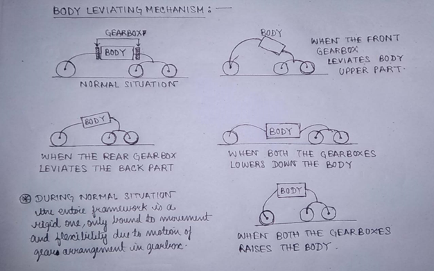 GitHub - Arkamito-Sen/MARS-Rover-Rocker-bogie