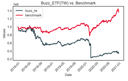 GitHub - yuntingkuma/text-mining-final-project