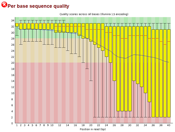 GitHub - bioinfoperu/Control_de_Calidad: En esta sección aprenderemos brevemente cómo realizar ...