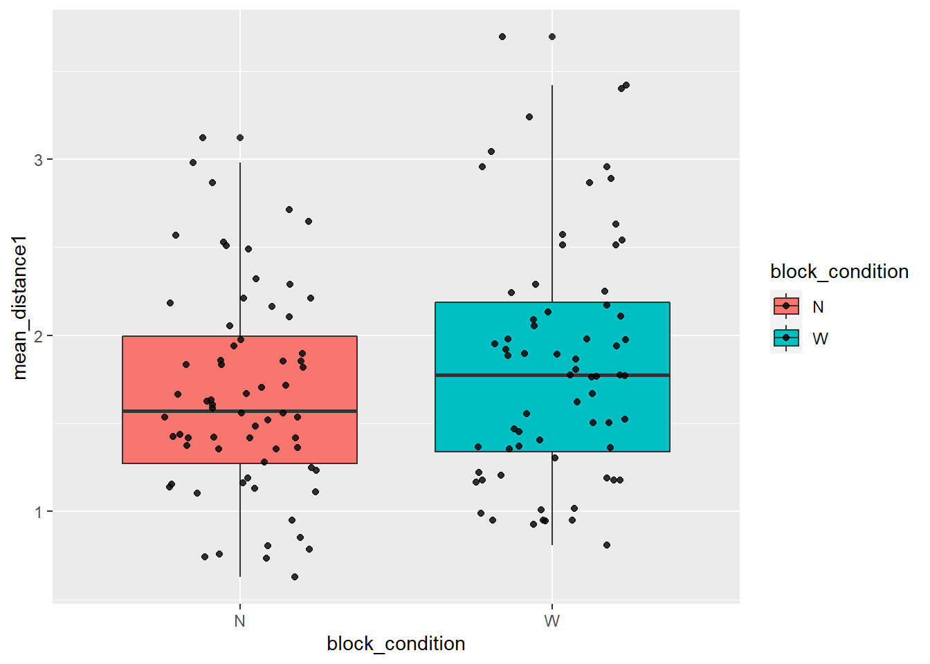 GitHub - Mor-Schen/Data-Analysis-Project-Understanding-Humans-Motor-system
