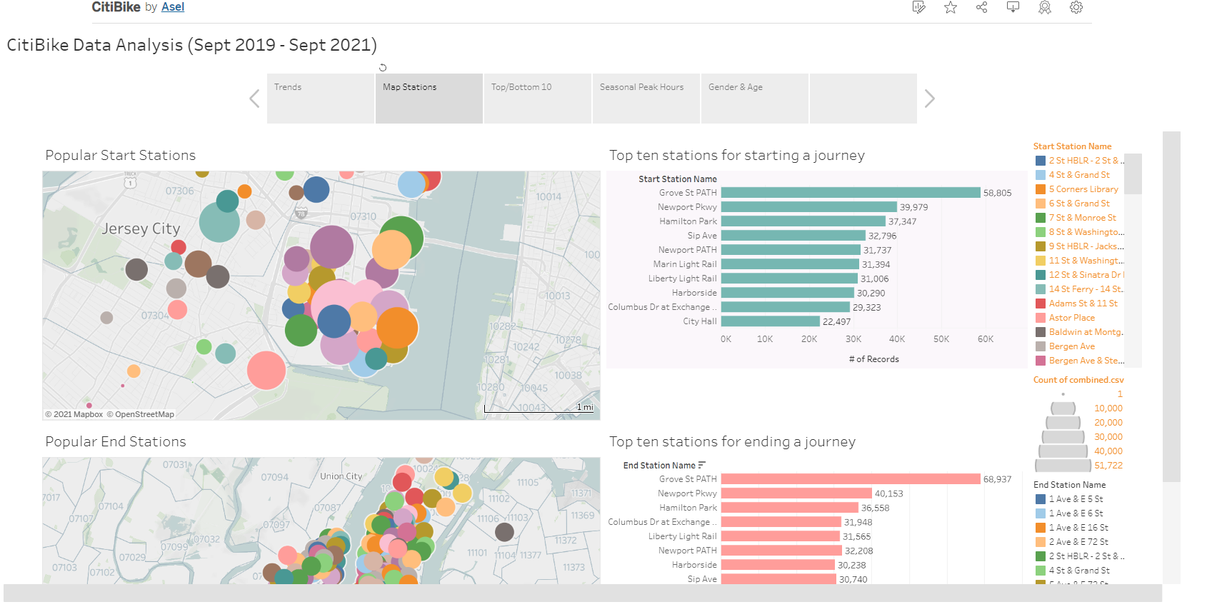 GitHub - aselsche/tableau-challenge-CitiBike-Analysis: This is a data visualization report that ...