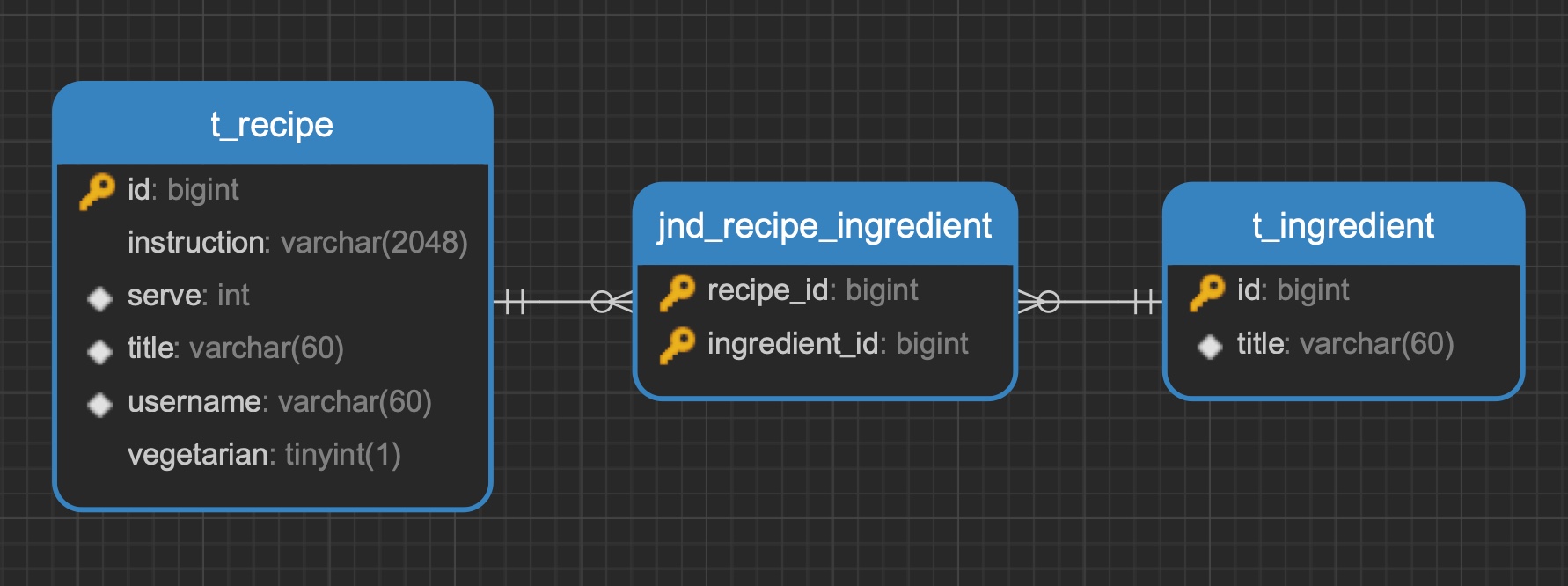 GitHub - ma-sharifi/recipeapi: Recipe API assessment for AA bank. This is an assessment of users ...