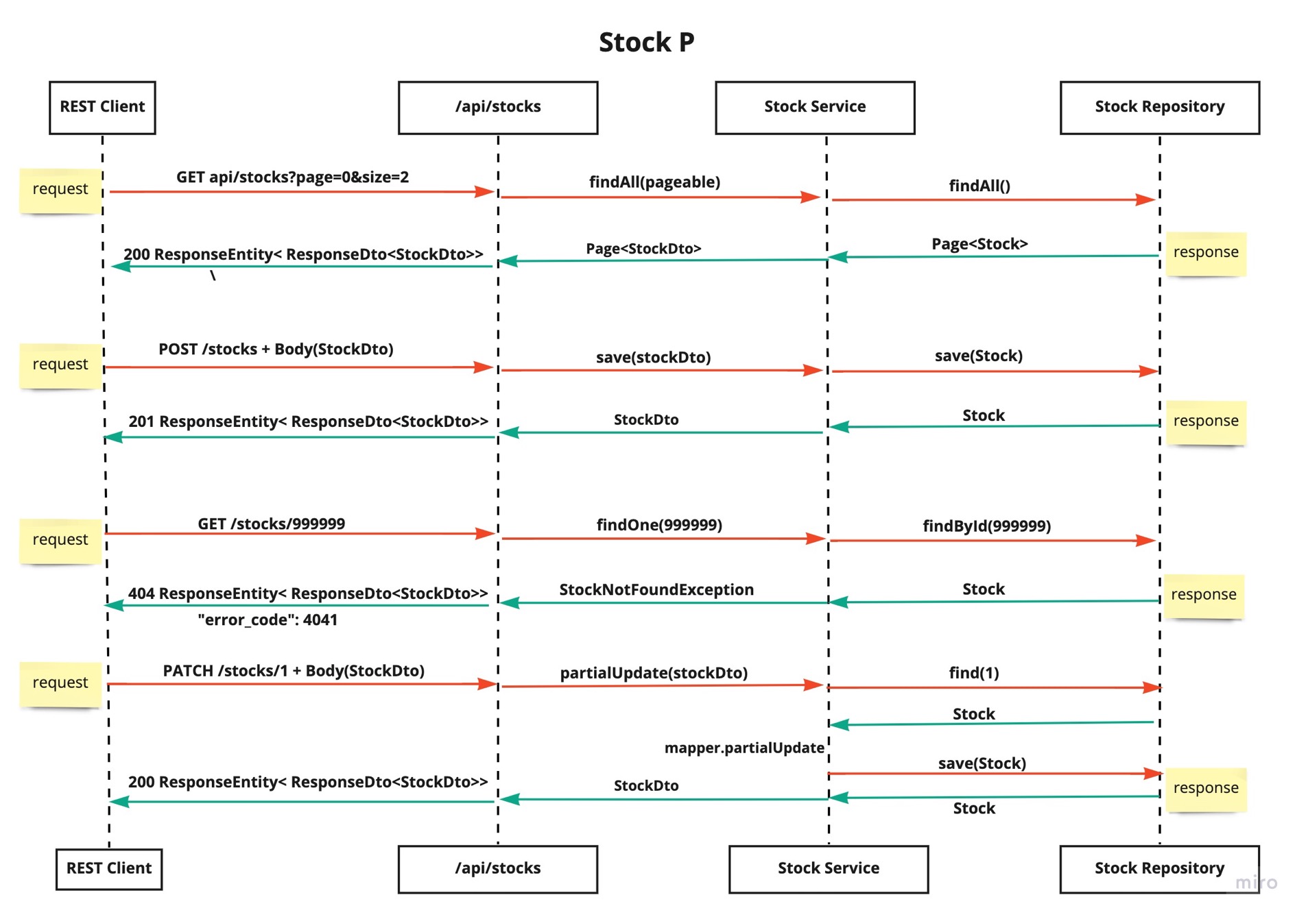 GitHub - ma-sharifi/stockp: Stock P assessment for PC company. This is an assessment of ...