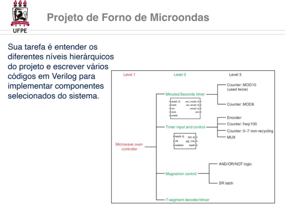 GitHub - Grupo-7-Projeto-SD/Projeto-Forno-Microondas