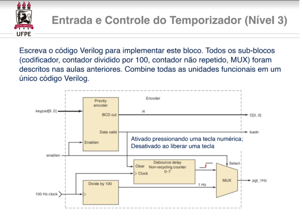 GitHub - Grupo-7-Projeto-SD/Projeto-Forno-Microondas