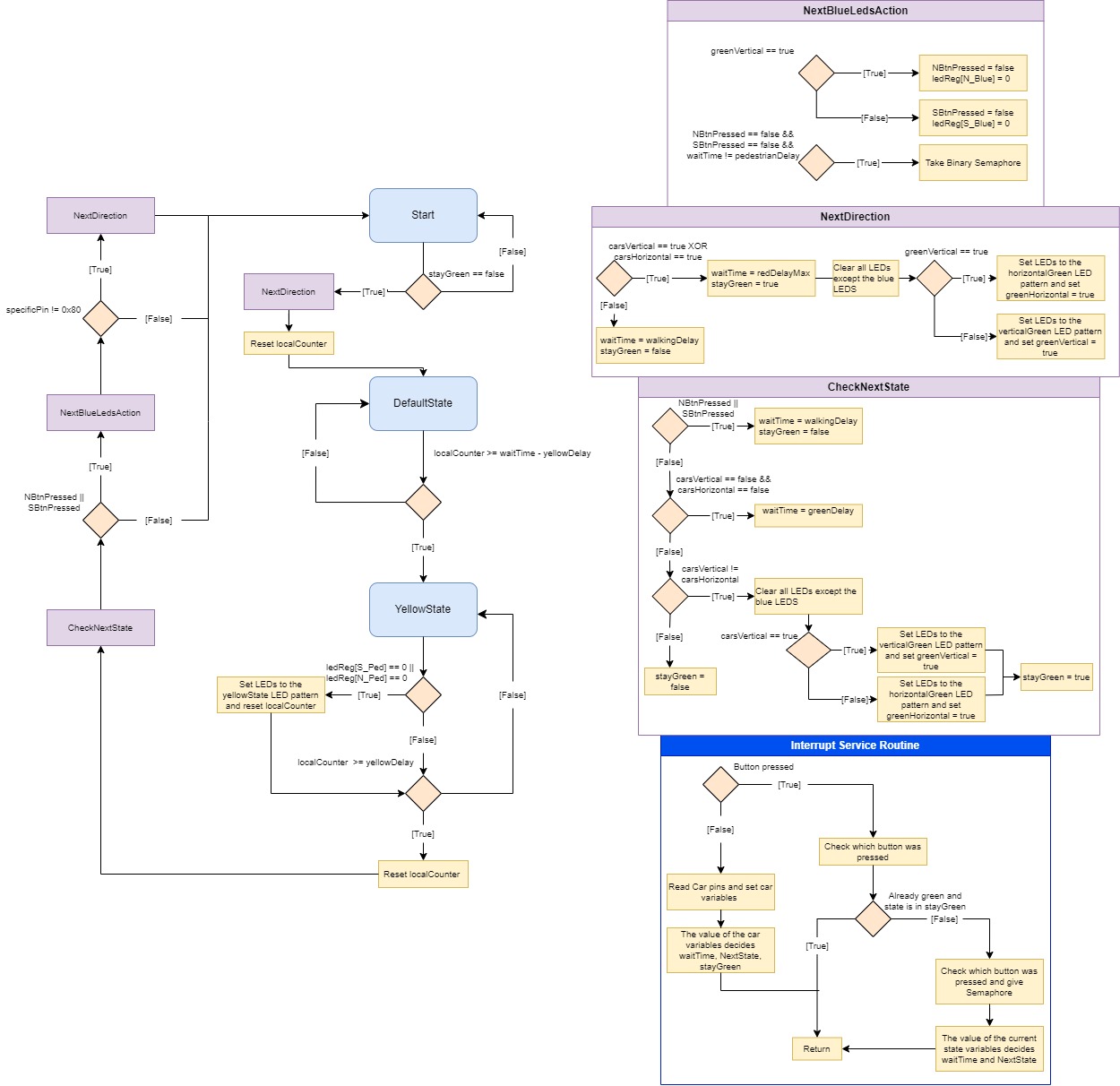 GitHub - ronnywestphal/TrafficLightSystem
