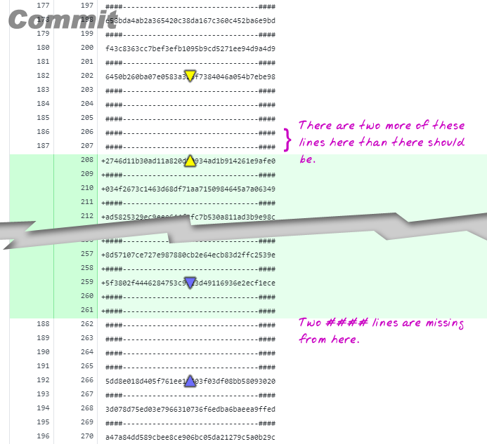 Incorrect content in partial commits in respect of identical lines at insertion boundaries ...